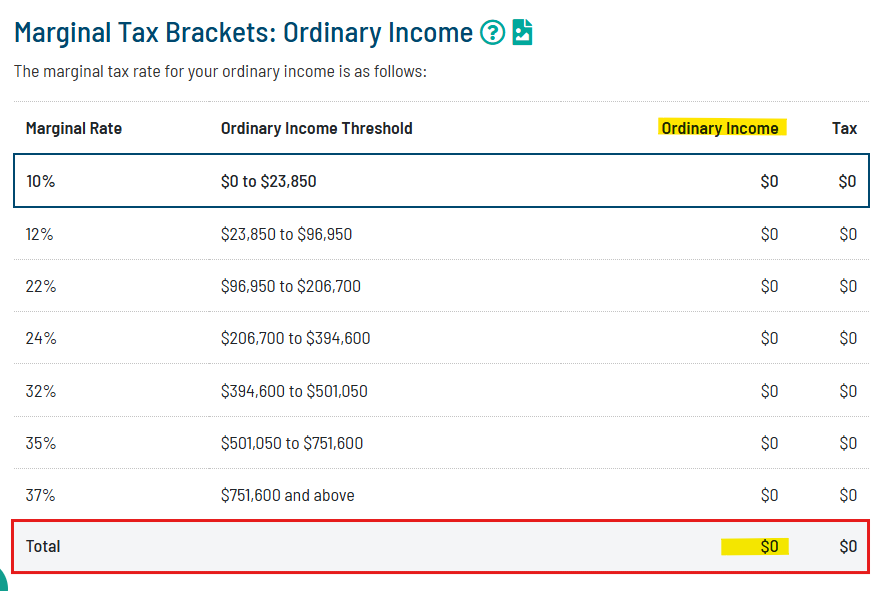 Why is there $0 of taxable ordinary income when there is ordinary ...